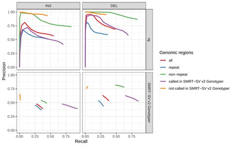 Genotyping Structural Variants In Pangenome Graphs Using The Vg Toolkit