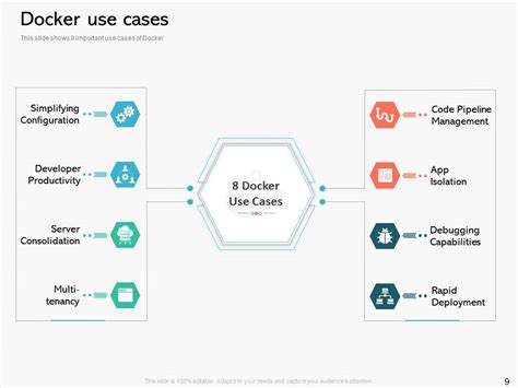 Containerization A Step Forward For Digital Transformation Powerpoint Presentation Slides
