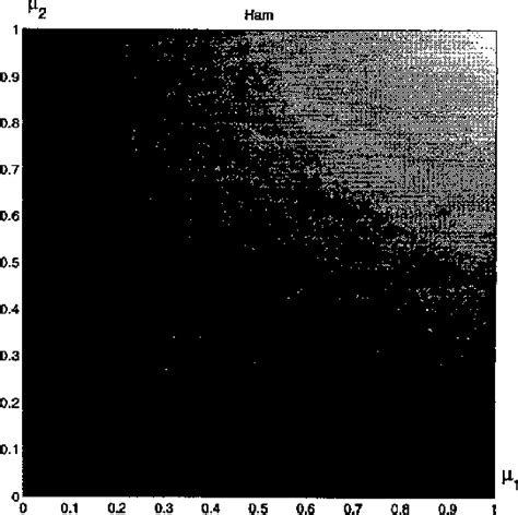 Figure 1 From A Third Way To Design Pattern Classifiers With Reject