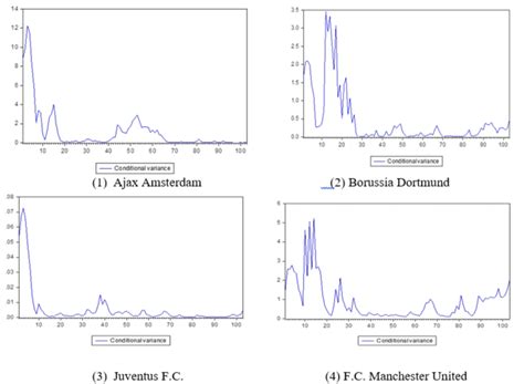 Conditional Variance Source Authors Computation 2020 Download