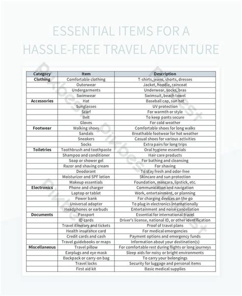 Essential Items For A Hassle Free Travel Adventure Excel Template Free Download Pikbest