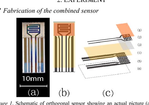 Figure 1 From Detection Of Explosives Using Orthogonal Gas Sensors
