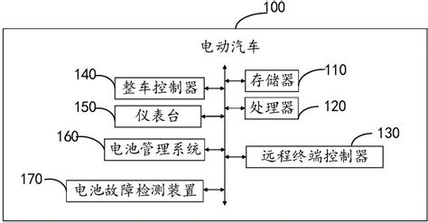 Battery Fault Detection Method And Apparatus Eureka Patsnap