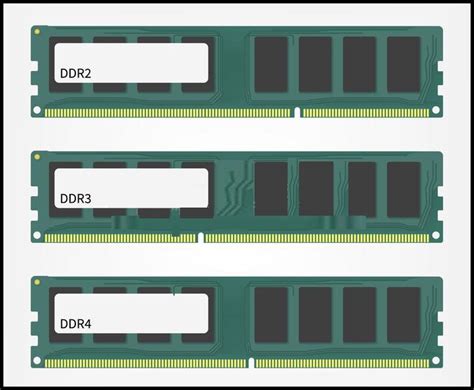 How To Choose The Right RAM Factors You Must Consider