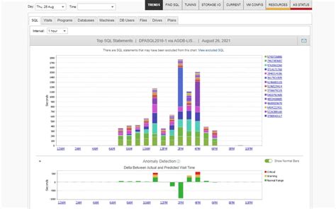 Sql Server Performance Tuning Tool Solarwinds