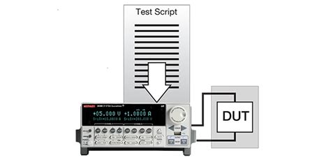 Test Automation Tektronix