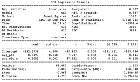 Solved In General How Is A Multiple Linear Regression Chegg