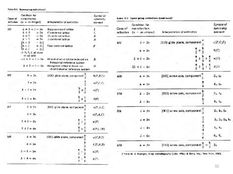 Indexing Lattice Parameters Space Group Determination Indexing Powder
