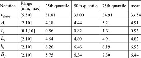 Calibration Results Of The LCM Model Download Scientific Diagram