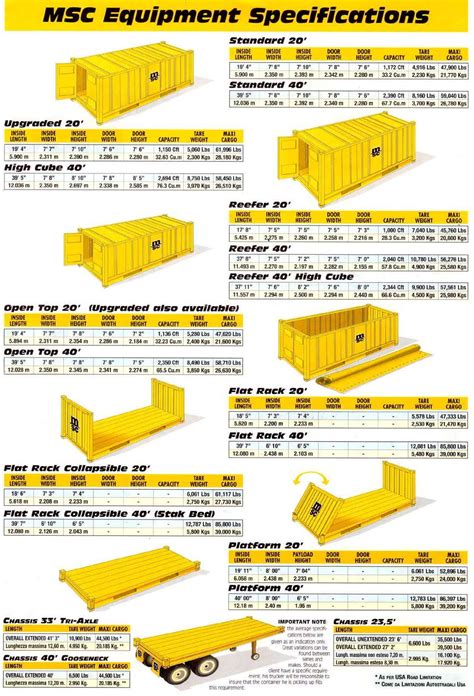Msc Mediterranean Shipping Company “what Are
