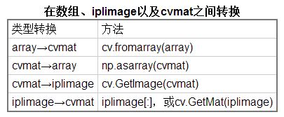 python libsvm 图像分割 字符识别 libsvm 图形识别 CSDN博客