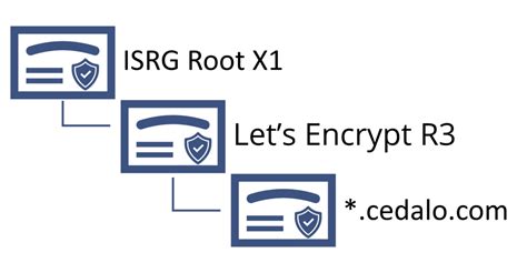 Ultimate Guide To Using Mqtt On Esp8266 Cedalo
