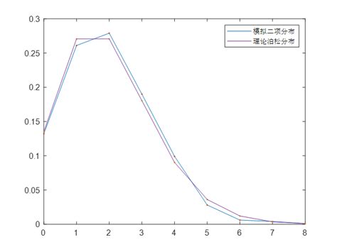数学实验第三版（主编：李继成 赵小艳）课后练习答案（七）（1）（2） x~p 3 csdn博客