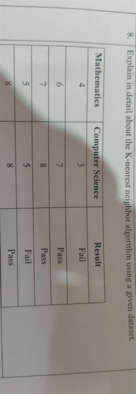 Explain In Detail About The K Nearest Neighbor Algorithm Using A Given Da