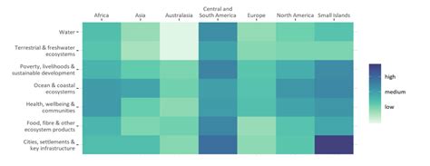 Evidence On Constraints And Limits To Adaptation By Region And Sector