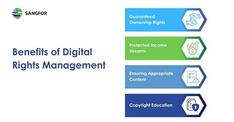 What Is Digital Rights Management Drm And How Can It Be Used