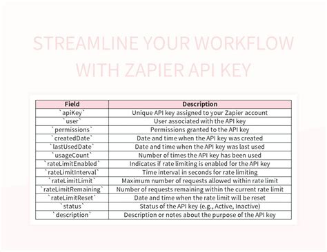 Free Api Key Templates For Google Sheets And Microsoft Excel Slidesdocs