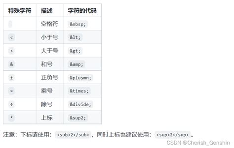 Html表单元素详解 Csdn博客