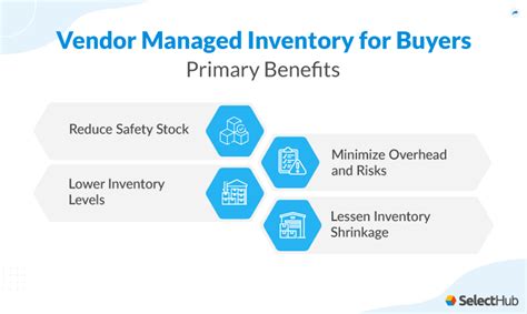 What Is Vendor Managed Inventory Vmi 2023 Examples 40 Off