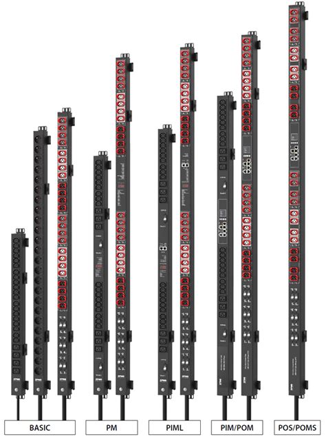 PDU Power Strips