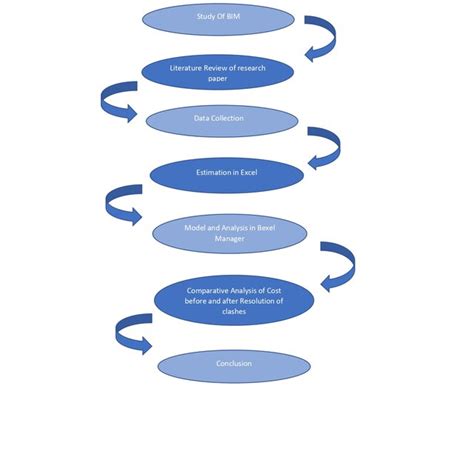 Graph Showing Comparison Of Estimation Of Cost Of Quantities Before And Download Scientific