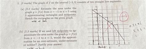 Solved 1 5 Marks The Graph Of F On The Interval 1 5