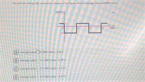 Solved The Periodic Voltage V T Waveform Is Shown