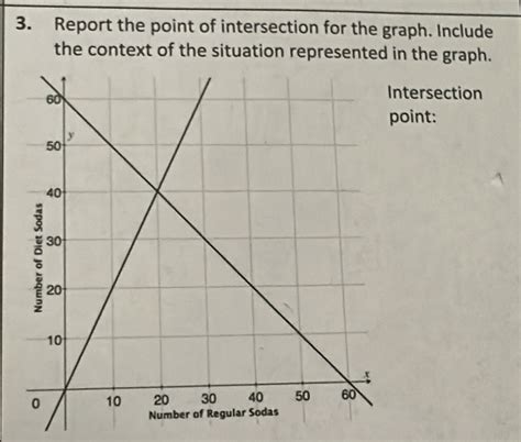 Solved 3 Report The Point Of Intersection For The Graph Include The
