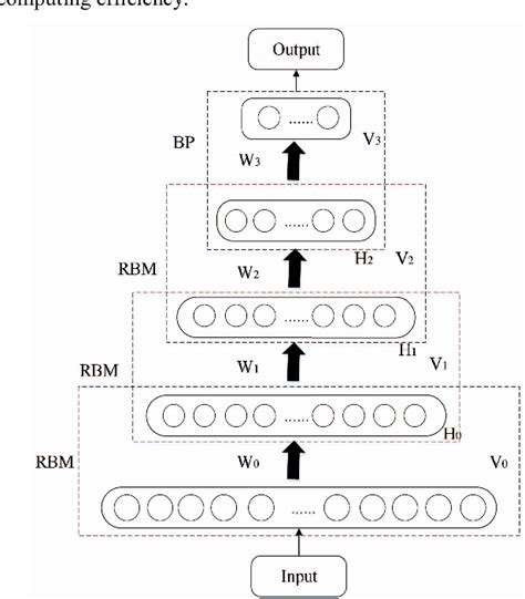 Figure 1 From Traffic Anomaly Detection Model Of Electric Power