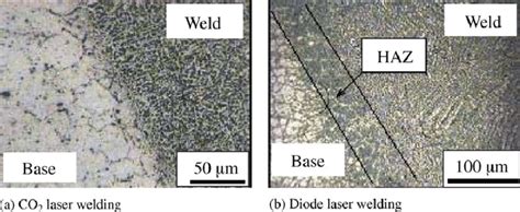 Fusion Boundary Microstructure Of Az31 Welds Download Scientific Diagram