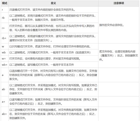 文件操作（python语言）打开文件使用什么方法对文件解读后 Csdn博客