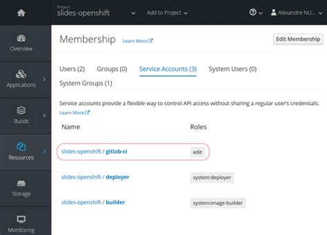 OpenShift And GitLab CI ADMIN Magazine