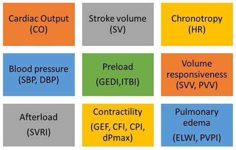 Jcm Free Full Text Non Invasive Continuous Measurement Of