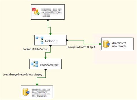 Sql Server How To Make Incremental Load In Ssis Stack Overflow