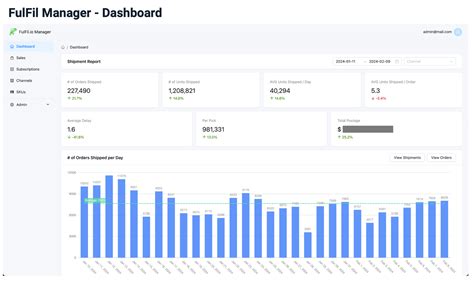 Order Fulfillment Software Features Benefits And Examples