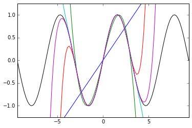 Python曲线拟合详解 知乎