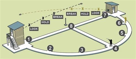 Skeet Shooting Tips How To Shoot A Perfect Round Field