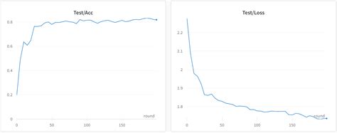 Benchmarking Results When Using Single Process Based Simulation