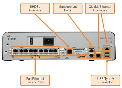 Introduction To Networks Instructor Materials Chapter 4 Network Access