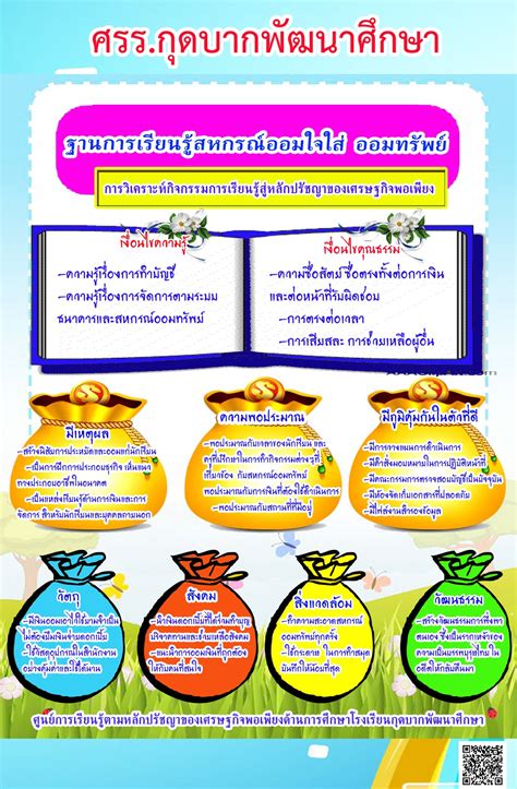 ถอดบทเรียนฐานการเ ศรร โรงเรียนกุดบากพัฒนาศึกษา สพม สกลนคร