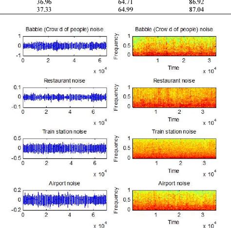 Figure 1 From Feature Extraction Method For Improving Speech