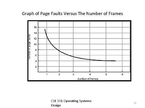 virtual memory background demand paging page replacement algorithms