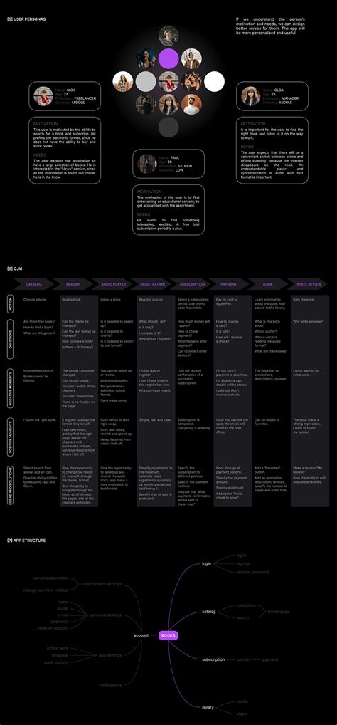 Books Mobile App Behance