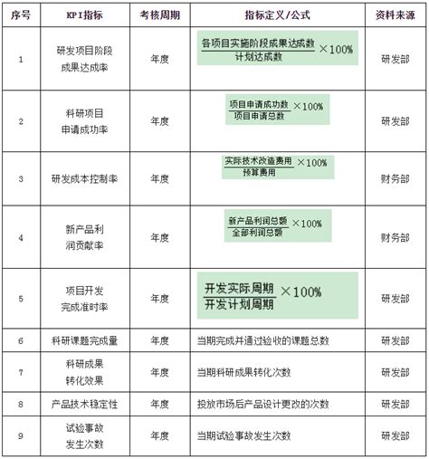 研发人员绩效考核制度指标及考核方案 知乎