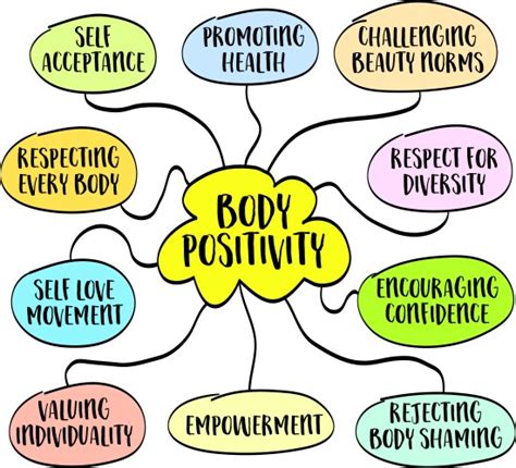 Negativity Kills Creativity Mind Map Sketch Vector Image