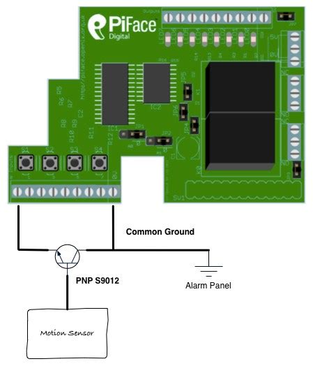 Raspberry Pi Back To Base Home Alarm Omahoco