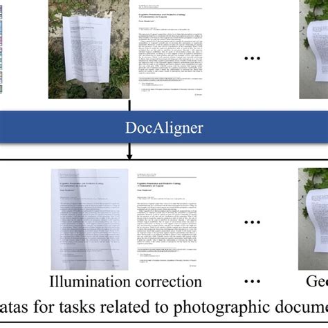 Input Pairs Are Shown On The Left Warped Results Are Shown In I In Download Scientific