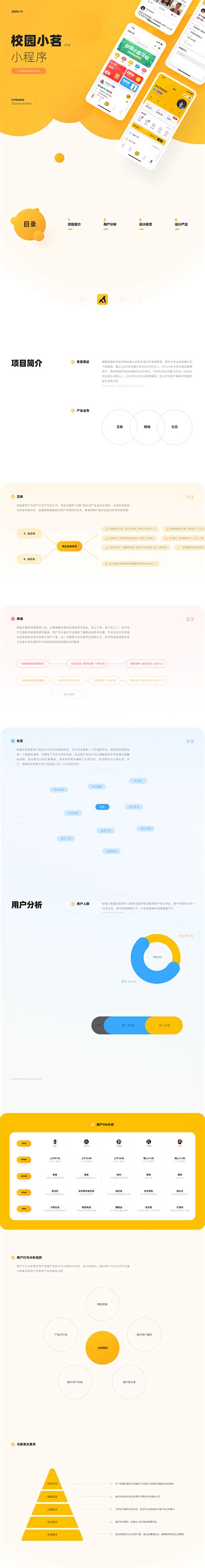 校园小茗小程序项目复盘