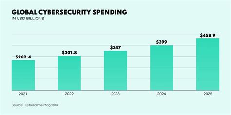 Osint Against Data Breaches Blog Social Links