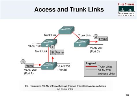 PPT VLANs PowerPoint Presentation Free Download ID 5404423